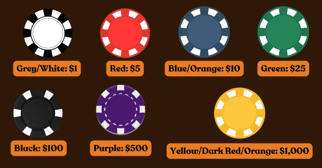 Poker Chip Values: Winning Guide - 12BET India